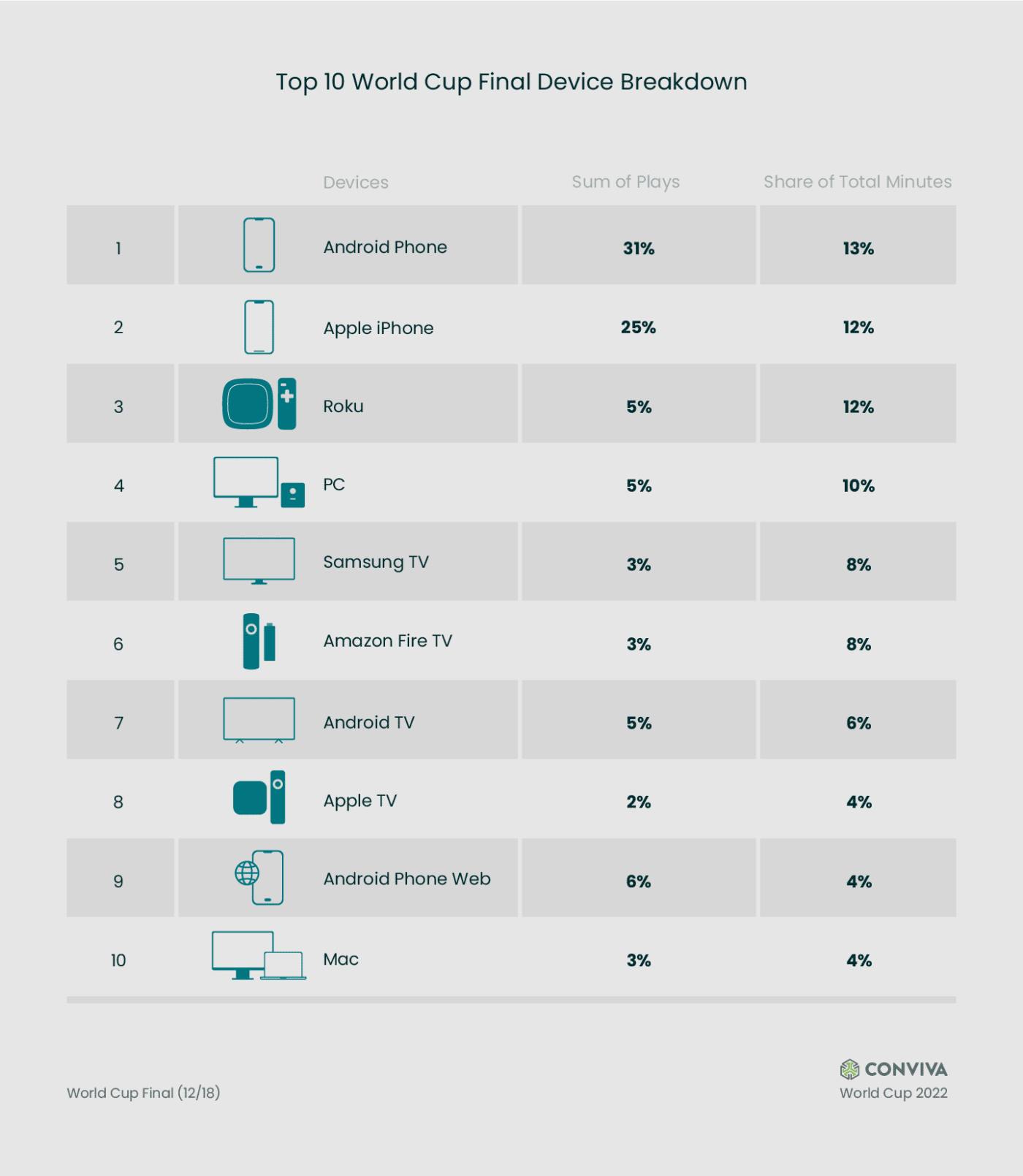 Setting a New Standard for Live Streaming — World Cup 2022