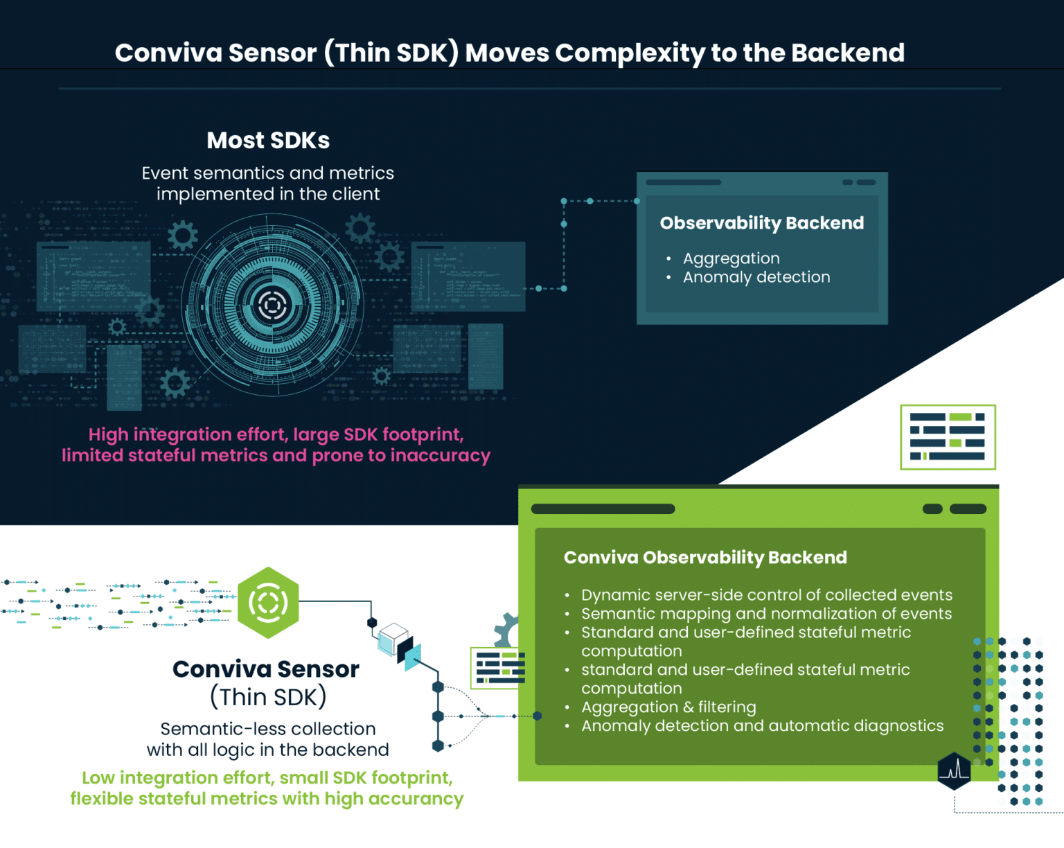 Redefining Observability: The Experience-Centric Approach eBook - Conviva Redefining Observability: The Experience-Centric Approach eBook - Conviva